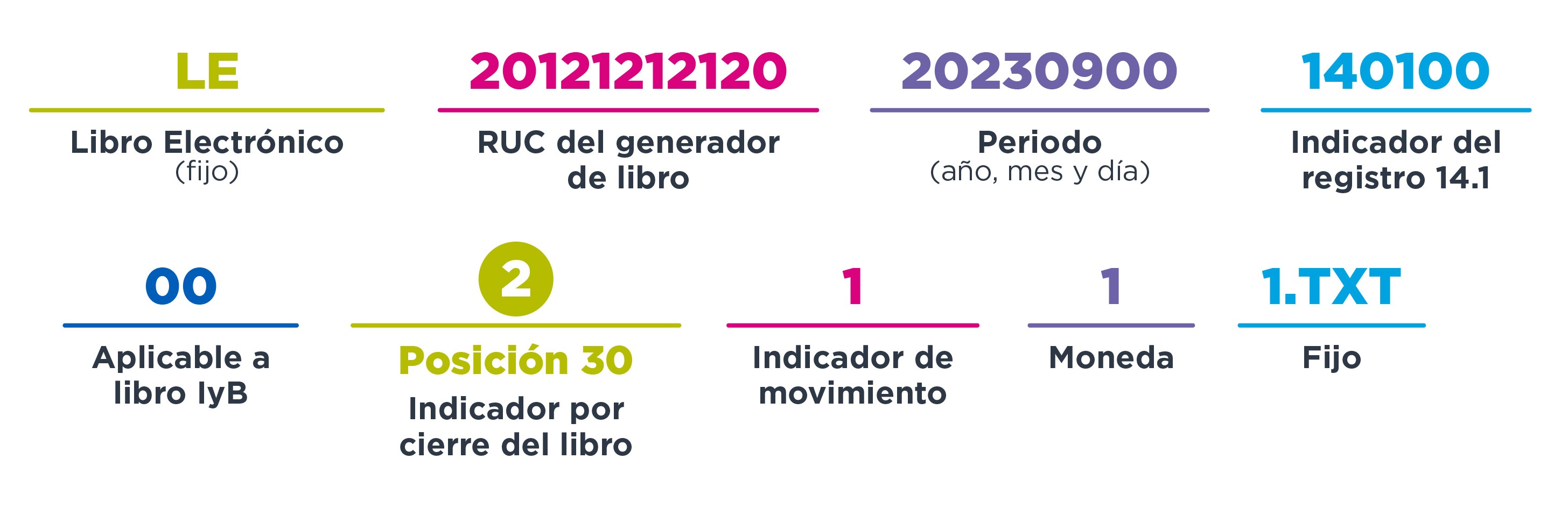 Preguntas Frecuentes | Comprobantes de Pago Electrónicos